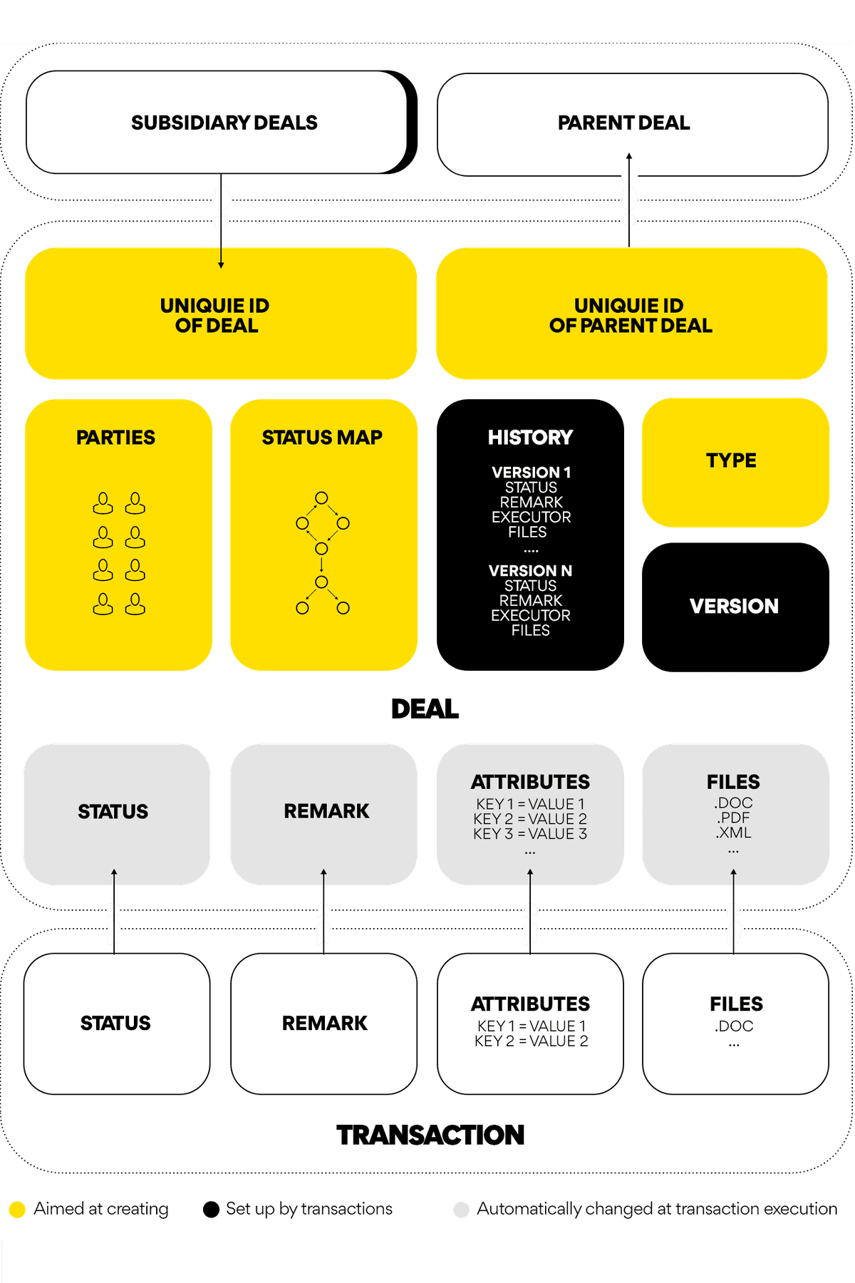 Main Concepts