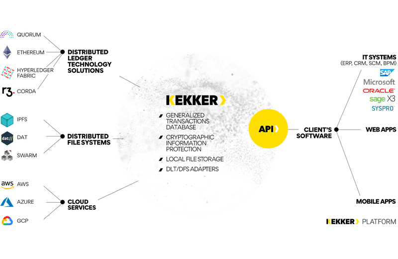 Kekker - a platform for building decentralized apps